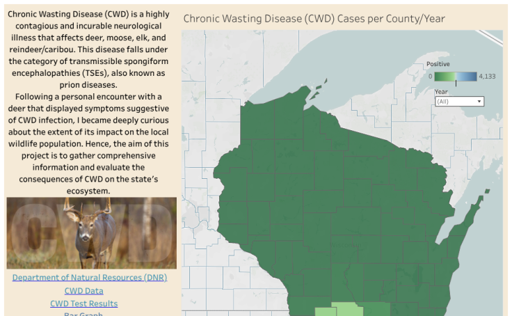 Workbook: Wisconsin Chronic Wasting Disease (CWD) in White-tail Deer