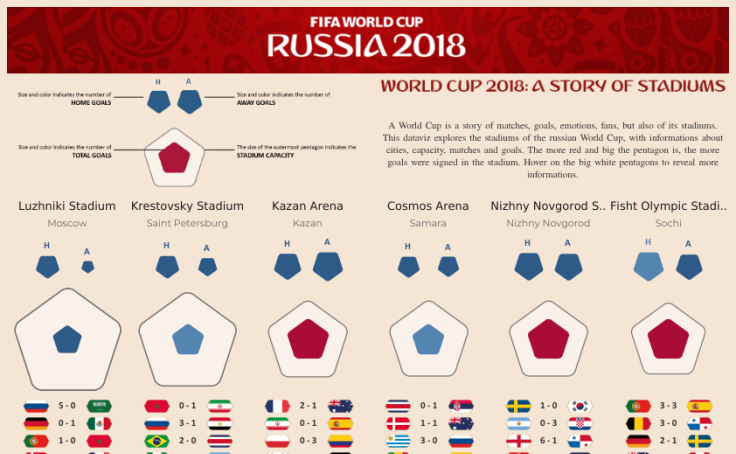 Workbook: World Cup 2018: a story of stadiums