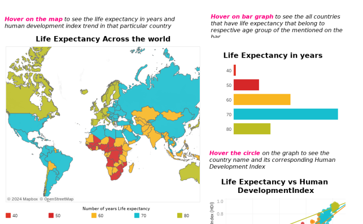 Human Development Index 2022 Chart