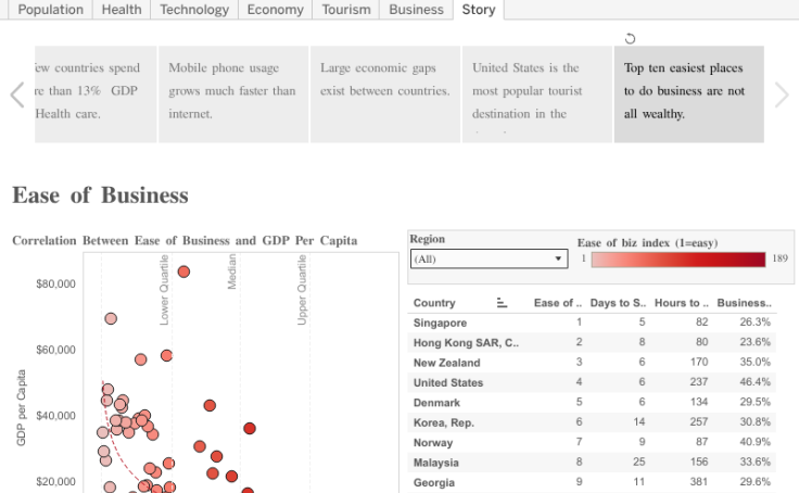 Workbook: World Indicators - Tableau General Example