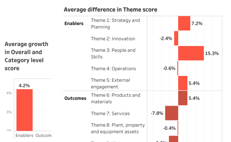 Workbook: YB2023_v3_Completions_Score_change