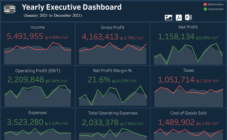 Workbook: YEARLY EXECUTIVE DASHBOARD