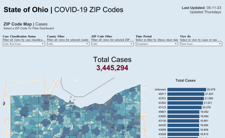 Workbook: ZIP Code Overview Dashboard