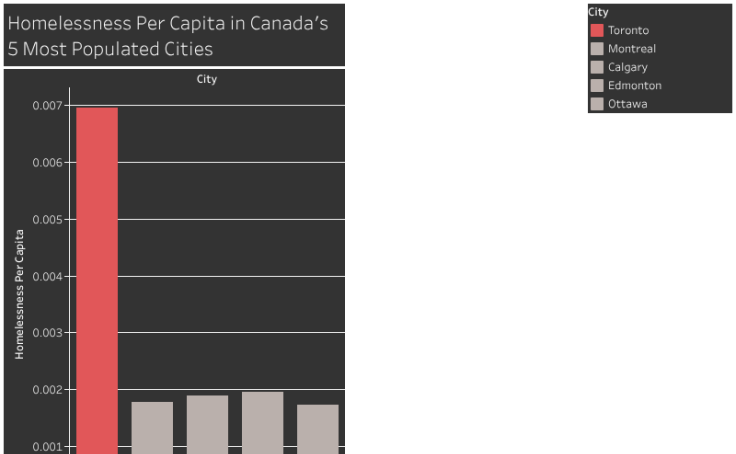 Workbook: canadian homelessness