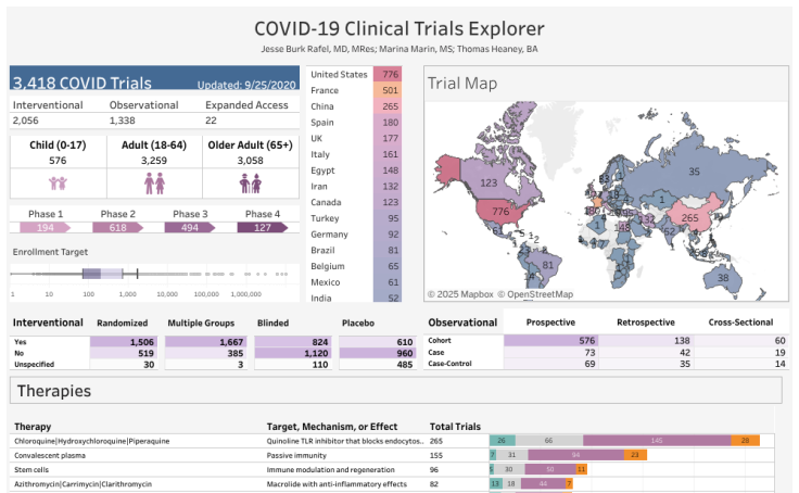 Workbook: COVID Trial Explorer