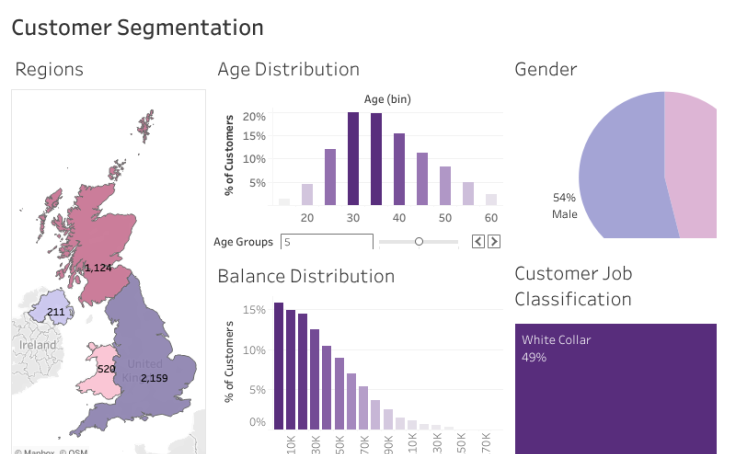 Workbook: Customer Segmentation Analysis