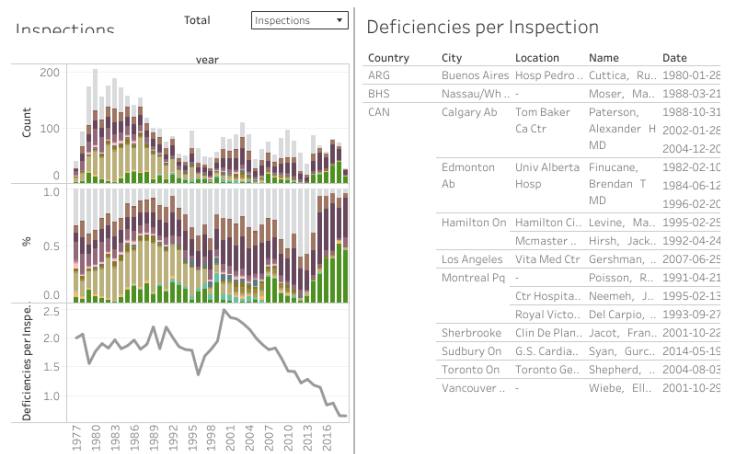 Workbook: FDA clinical inspections dashboard