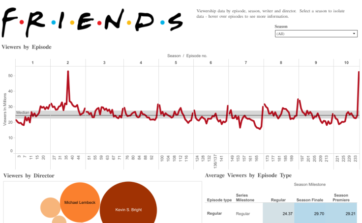 Workbook: Friends Viewership Viz