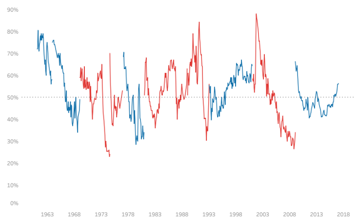 Workbook: graficos_trump_posesion