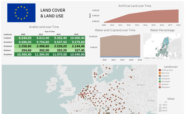 Workbook: Land Cover and Land Use - Europe
