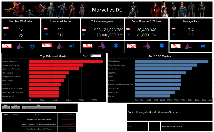 Workbook: Marvel vs DC