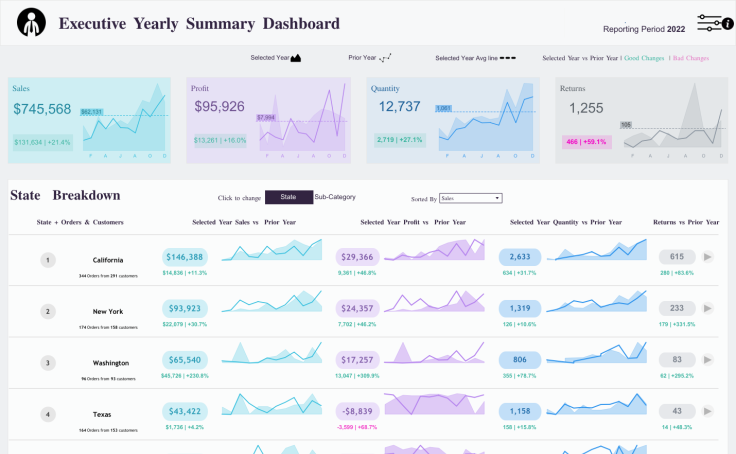 Workbook: Executive Yearly Summary Dashboard #VOTD