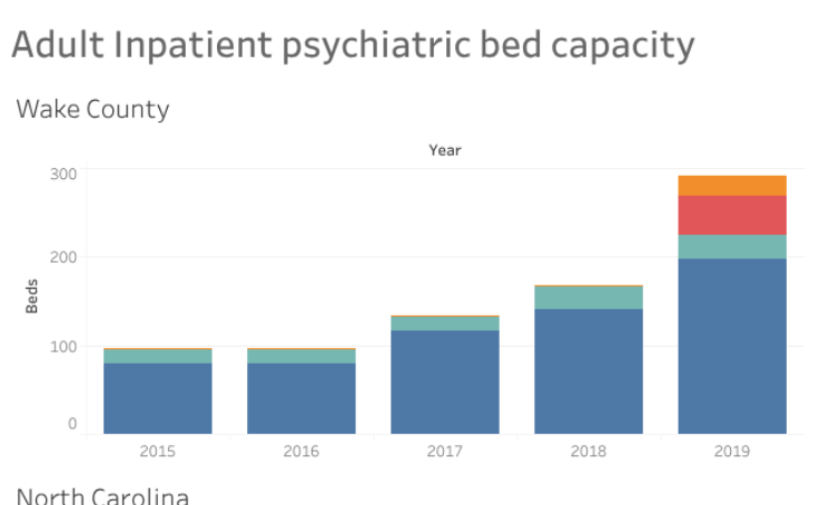 Workbook: psych beds