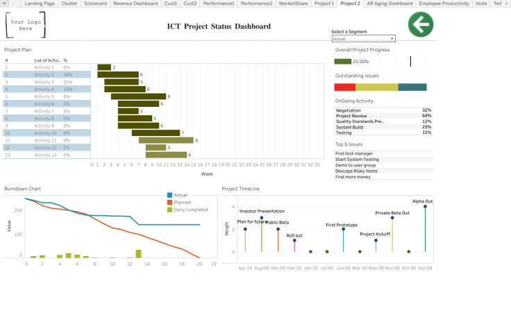 Workbook: Balanced scorecard example