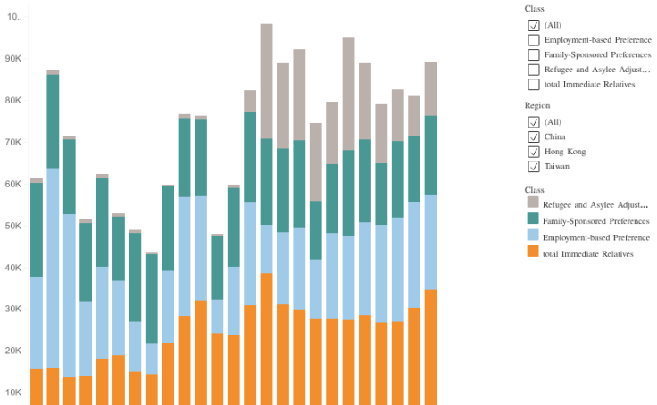 Workbook: selected class of admission