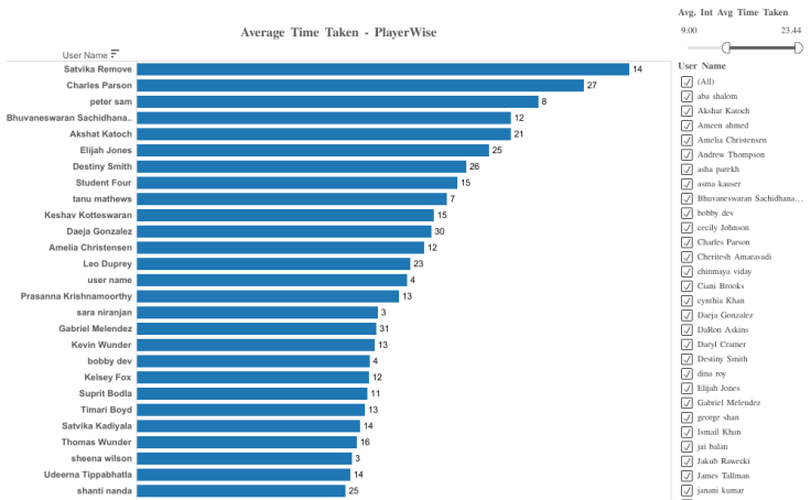Workbook: tableau_mysql_connection Workbook: tableau_mysql_connection