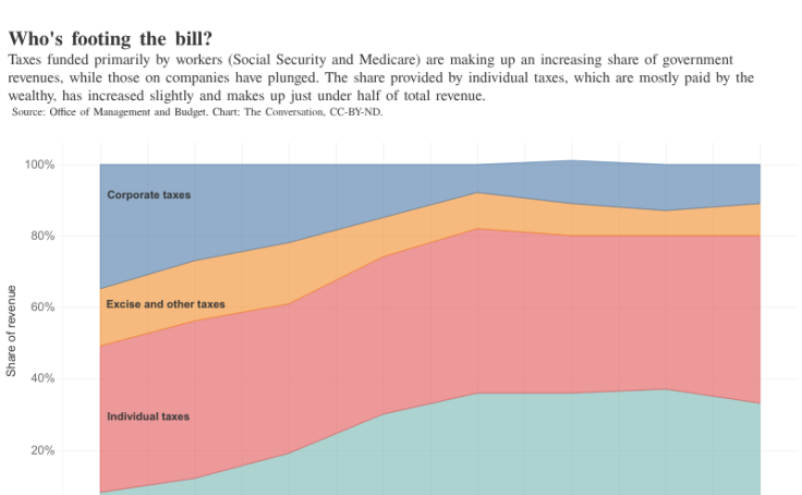 Workbook: tax revenue