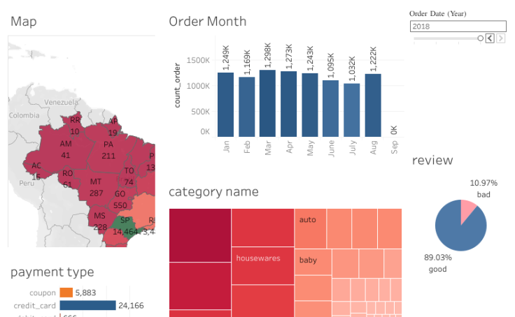 Workbook: Brazilian E-Commerce Public Dataset EDA