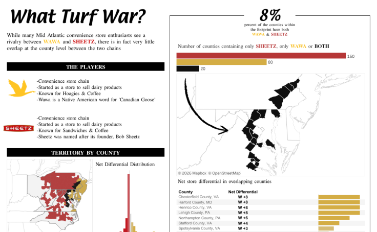 Workbook: What Turf War?