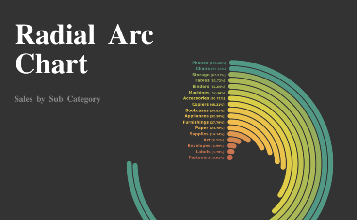 Workbook: Radial Arc Chart