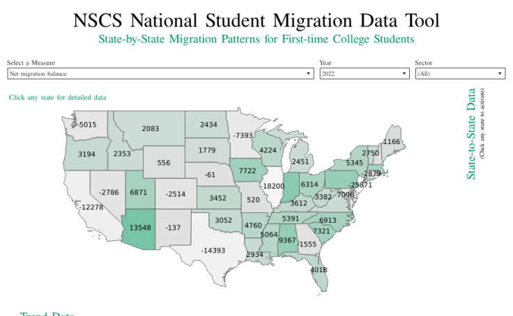 Workbook: z National Student Migration Data Tool