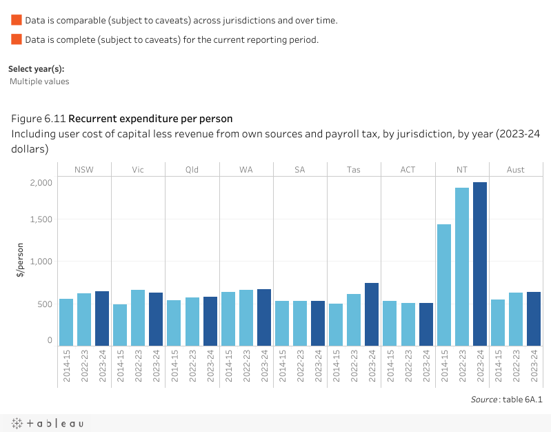 6 Police services - Report on Government Services 2025 | Productivity ...