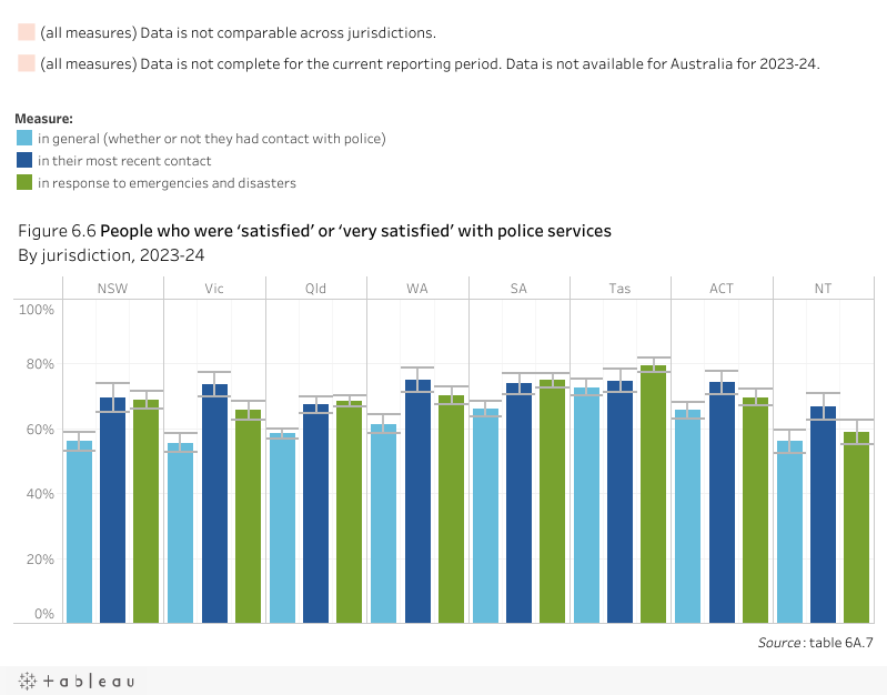 6 Police services - Report on Government Services 2025 | Productivity ...